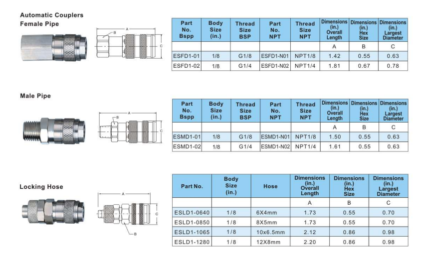 21 Series - European Industrial Mini Pneumatic Quick Release Couplings ...
