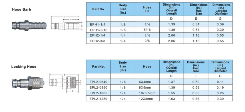 21 Series - European Industrial Mini Pneumatic Quick Release Couplings ...