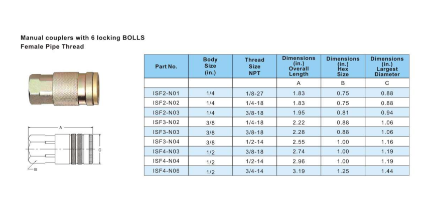 I SERIES US INDUSTRIAL/MILTON INTERCHANGE AIR QUICK DISCONNECTS