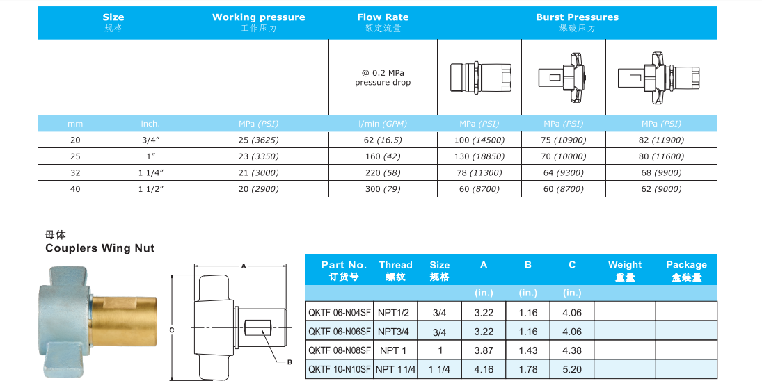 WING-NUT THREAD TO CONNECT COUPLINGS
