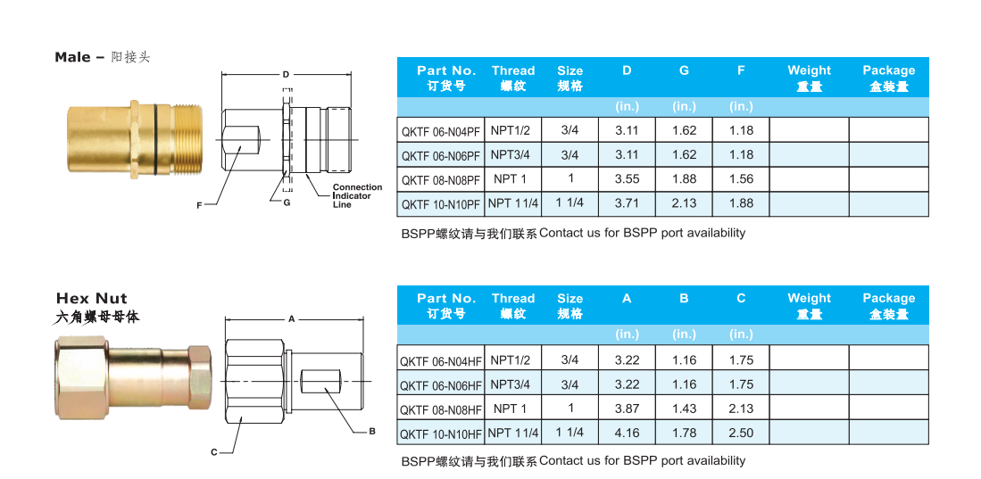 WING-NUT THREAD TO CONNECT COUPLINGS