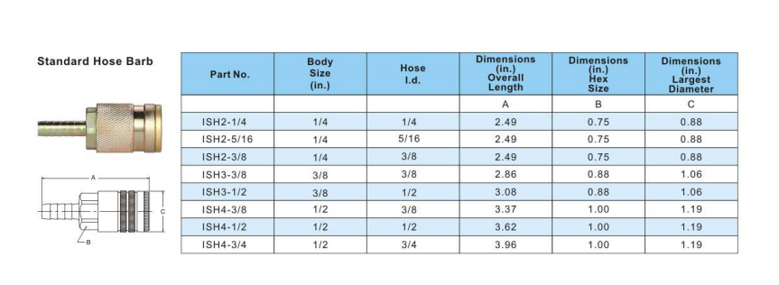 I SERIES US INDUSTRIAL/MILTON INTERCHANGE AIR QUICK DISCONNECTS